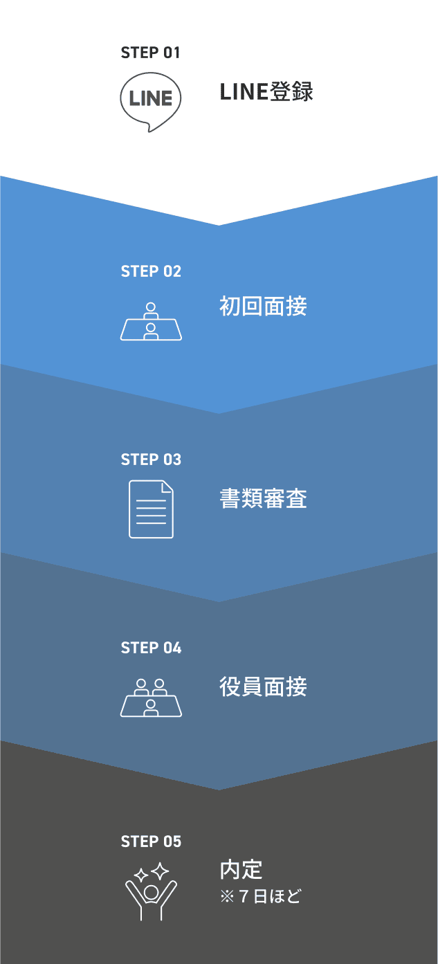 求む、次世代の人材エージェント｜PISTEC株式会社